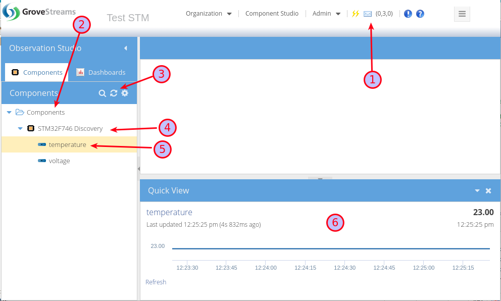 GroveStreams STMicroelectronics - Quick Start